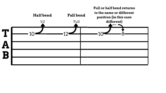 Brain-Dead Simple Way to Read Guitar Tabs - Full Guide