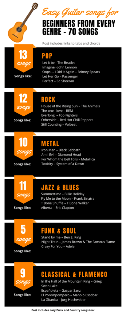 10 Easy Guitar Songs For Beginners This Summer Infographic 10 Easy