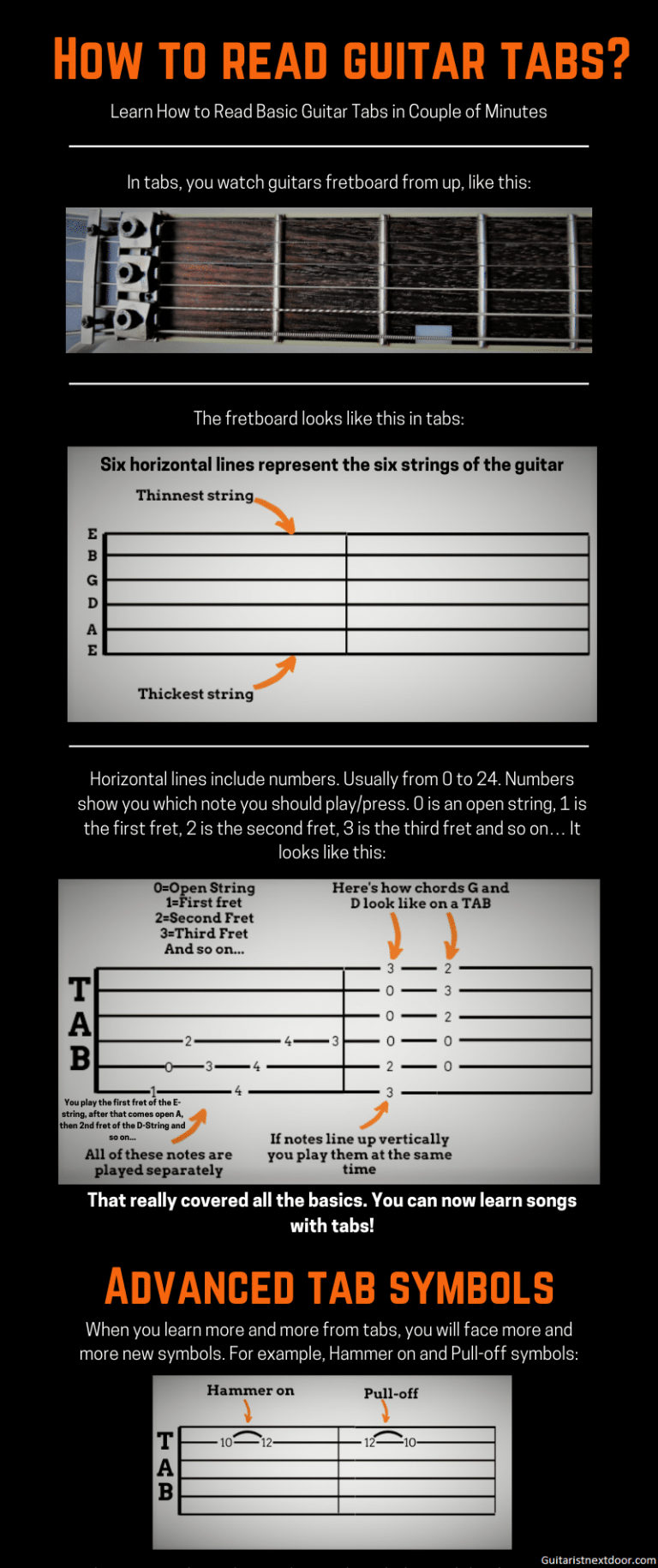 Brain-Dead Simple Way to Read Guitar Tabs - Full Guide