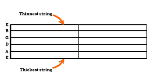 Brain-Dead Simple Way to Read Guitar Tabs - Full Guide
