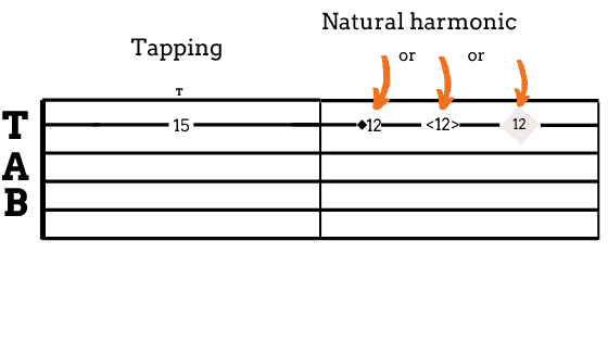 Brain-Dead Simple Way to Read Guitar Tabs - Full Guide