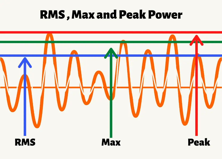 What Wattage Guitar Amp Do I Need? - Full Amp Wattage Guide