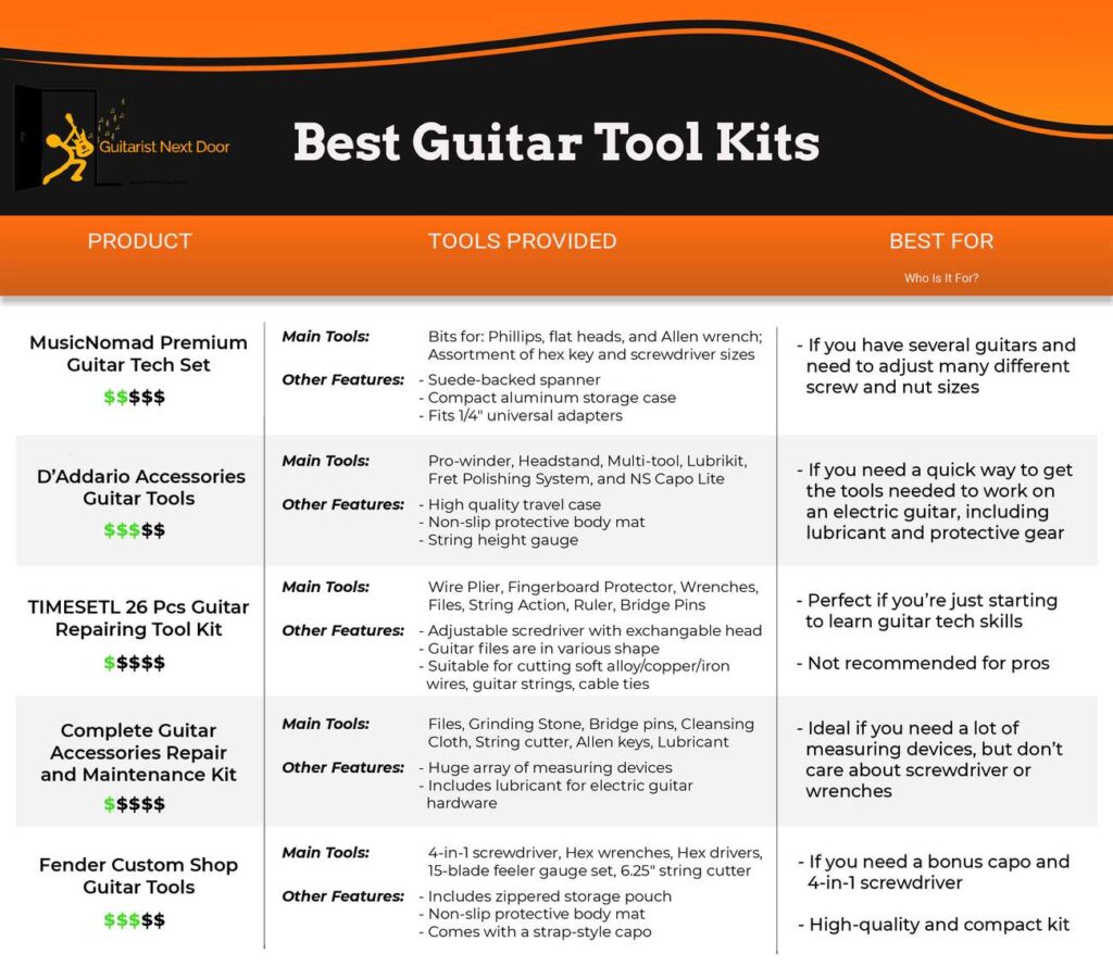 5 Best Guitar Tool Kits - These Really Make Maintenance Easy