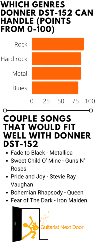 Donner DST-152 Review - The Only Review You Need
