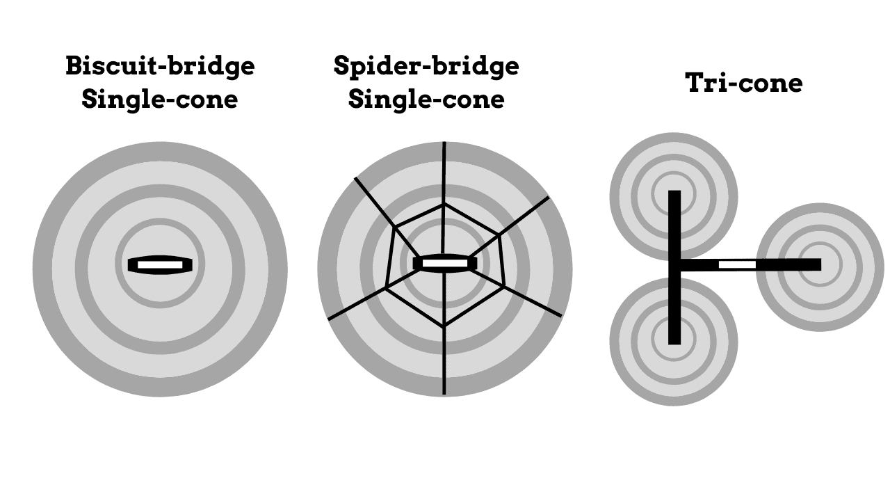 ANALYZED: My Favorite Resonator Guitars (After Hours of Research)