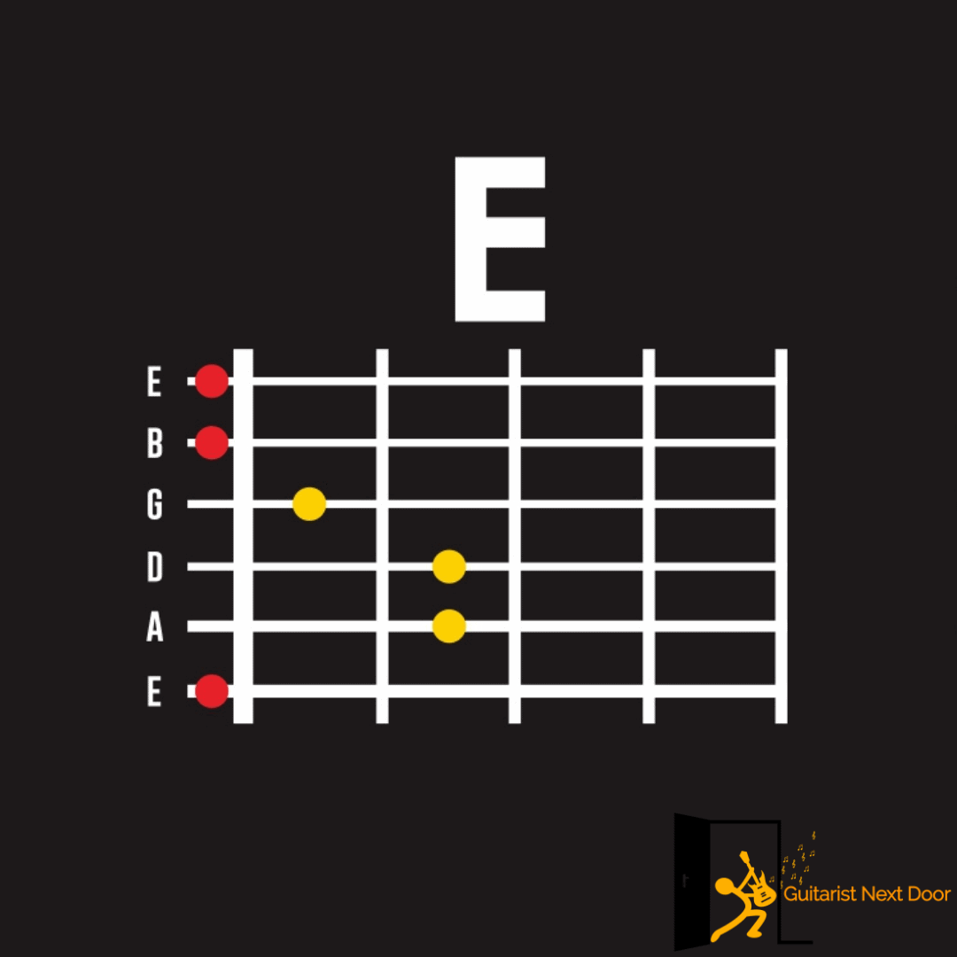 12 Must-Know Beginner Guitar Chords