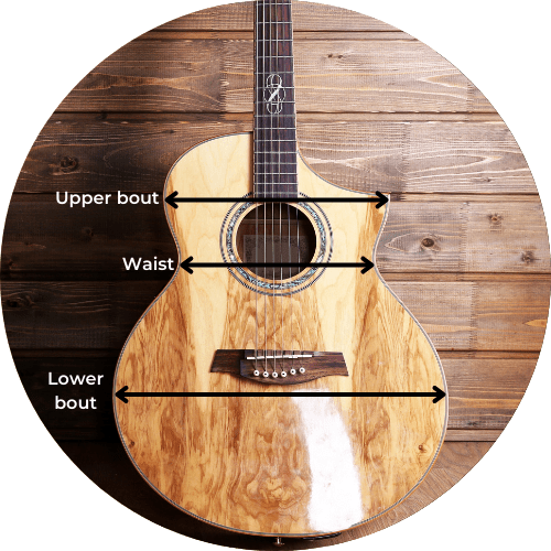 Anatomy of An Acoustic Guitar - Parts Explained