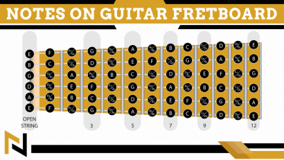 Notes on Guitar Fretboard: Your Guide to Understanding Notes and ...