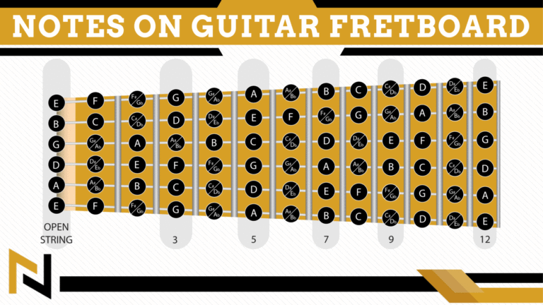 Notes on Guitar Fretboard: Your Guide to Understanding Notes and ...