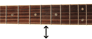 Notes on Guitar Fretboard: Your Guide to Understanding Notes and ...